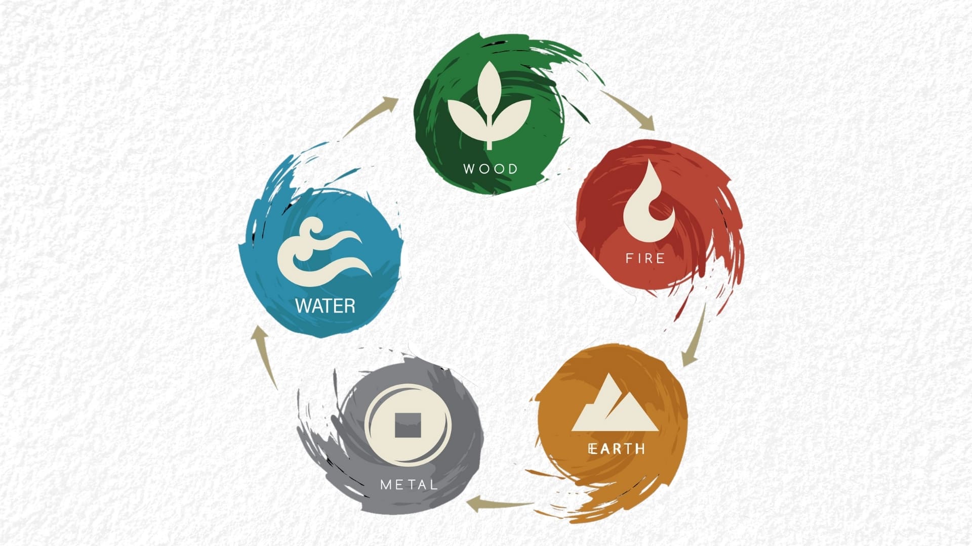 5 elements signs